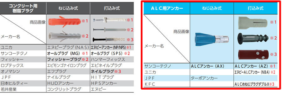 ALC用アンカー各種【ITハンガー（ITL）・ALCアンカー・ALCドライブ 他】: 職人さんのお助けブログ【職人見聞録】